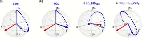 Bloch Sphere