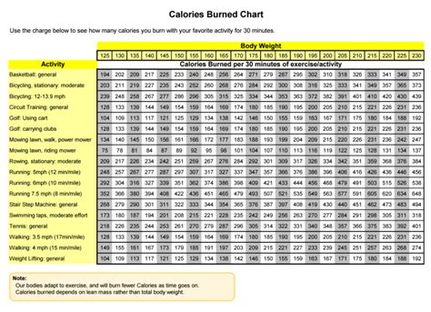 What Is A Calorie And How Can You Make Them Count Biotrust