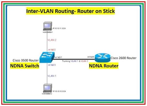 switching concept configuring inter vlan routing router on stick