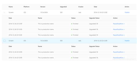 react antd， ant table中数据为异步加载时默认展开所有行的实现 react antd table