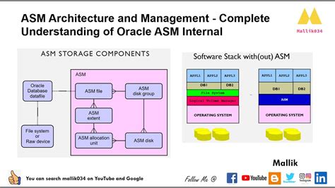 asm architecture and management complete understanding of oracle asm