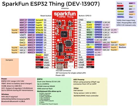 micropython programming tutorial getting started with the esp32 thing