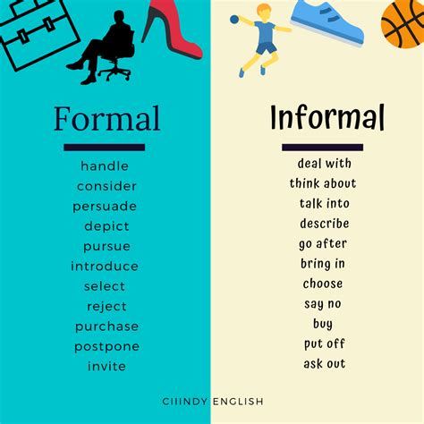 [formal Vs Informal] Use Of Words Informal Words Learn English Words