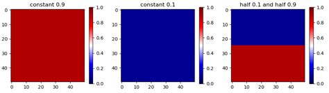 homogenous numpy array renders same matplotlib cmap regardless of value