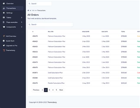 github themesberg volt bootstrap 5 dashboard ⚡️ volt