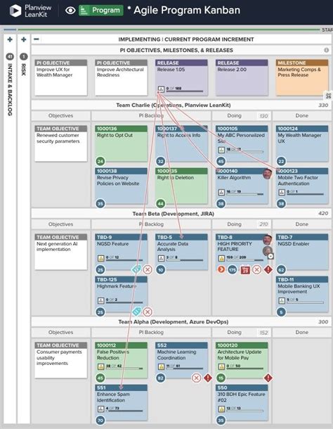 what are agile release trains planview