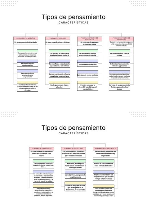 Tipos De Pensamiento Pdf Pensamiento Sicología