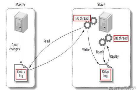 docker 安装mysql、canal、redis实现redis和mysql缓存一致性