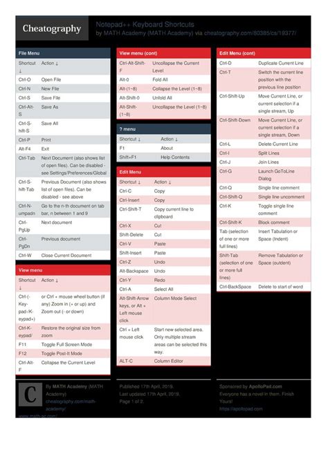 Notepad Keyboard Shortcuts By Math Academy Cheatography