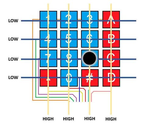 how to setup a keypad on an arduino the geek pub