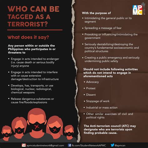 [re Anti Terrorism Law R A 11479] On July 3 2020 The Anti Terrorism