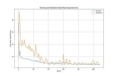 regression analysis in postgresql with tensorflow part 3 data analysis