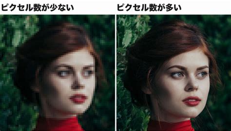 解像度とは？ 図解で超わかりやすく解説【 Ppi Dpi 】 321web
