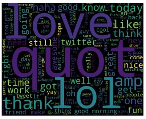 twitter sentimental analysis using naive bayes classifier