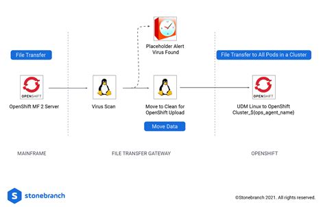 hybrid cloud blog data 2