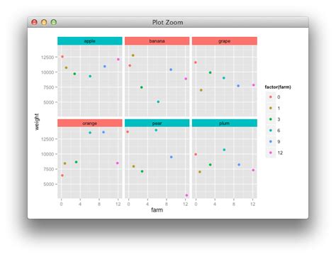 [solved] ggplot2 facet wrap strip color based on 9to5answer