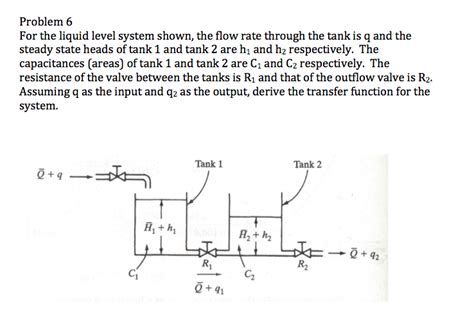 Solved For The Liquid Level System Shown The Flow Rate