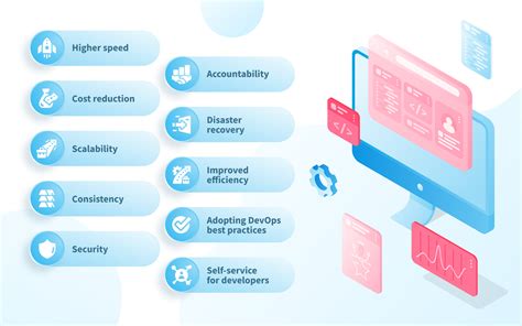 infrastructure as code definition advantages and best practices nix