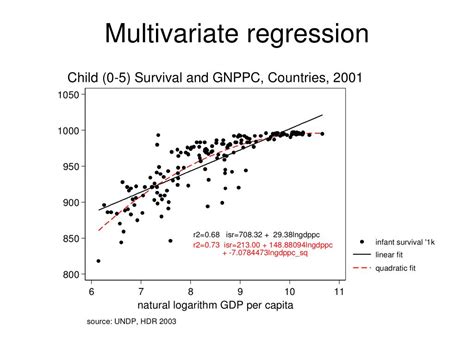 ppt association correlation and regression powerpoint presentation