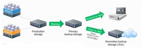 backup bods veeam quietly gobbling up ever greater market share the