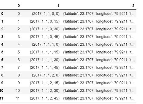 azure azuread could not validate this directory for deletion
