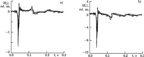 Undistorted Waveforms Of A Q Burst Horizontal Magnetic A And