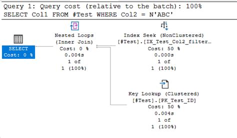 sql server filtered index is not used when variable in