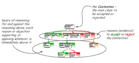 argument mapping reasoninglab