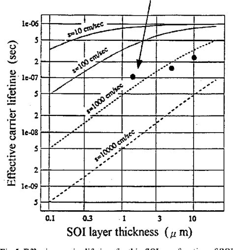 Figure 1 From Thin Soi Igbt Leakage Current And A New Device Structure