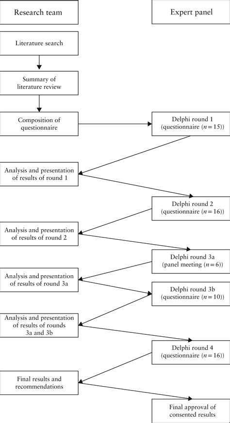 Definition And Sonographic Reporting System For Cesarean Scar Pregnancy