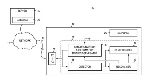 patent us20130097116 synchronization method and associated apparatus