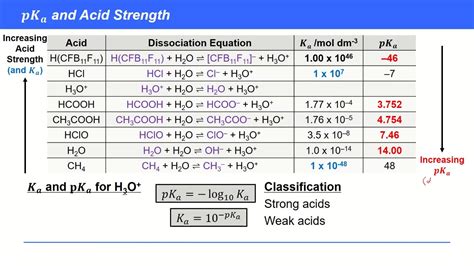 Kac27 6 Acids And Ph Ka Pka And Acid Strength Youtube