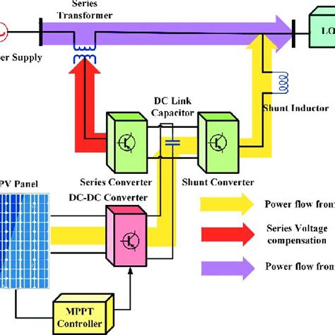 setting and sizing of c upfc 26 bus system download scientific