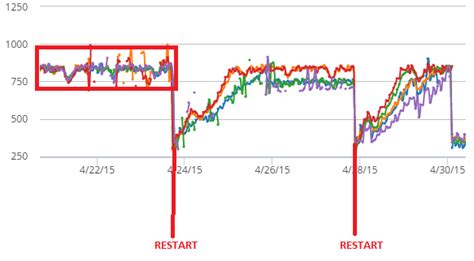 sudheer java blog axis2 configurationcontext usage and