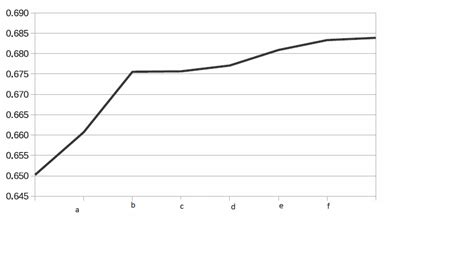 python how to add label to interval group in y axis in
