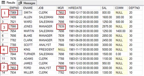 an introduction to a sql server 2017 graph database