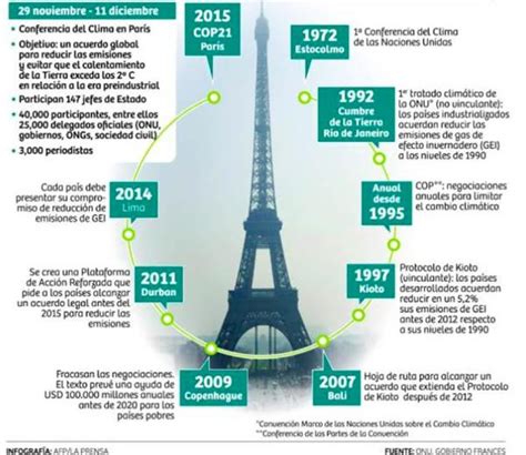 Acuerdo De ParÍs En Qué Consiste Países Y Objetivos
