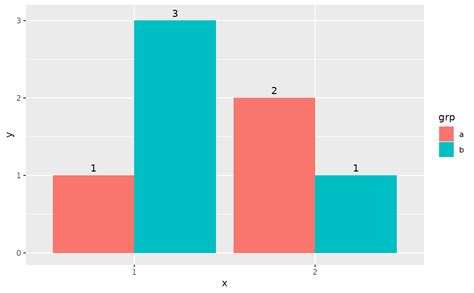 text — geom label ggplot2