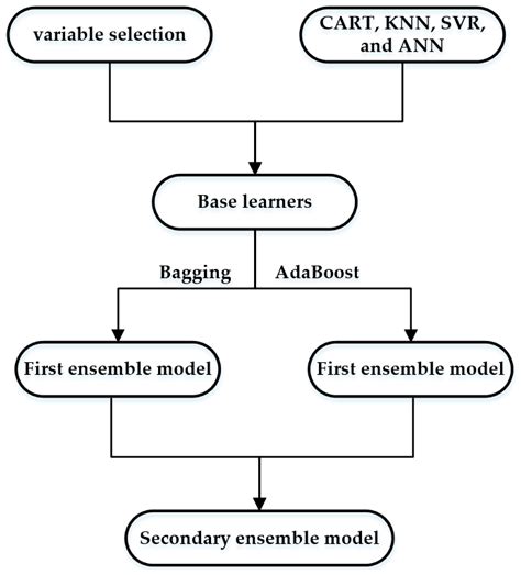 remote sensing free full text a combined strategy of improved