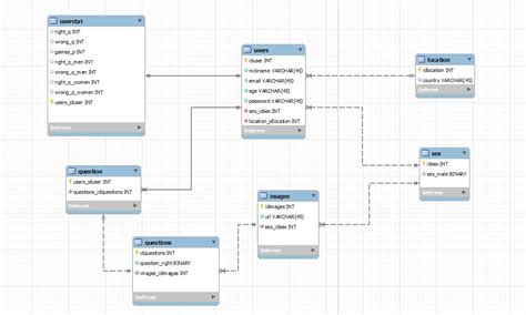 sql server statistical database optimization database