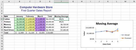 vba using the analysis toolpak in vba automate excel