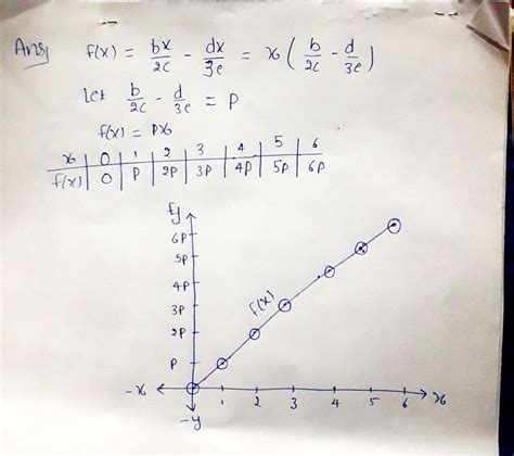 [solved] Please Draw The Function Graph Of F X Bx 2c − Dx 3e For X ∈