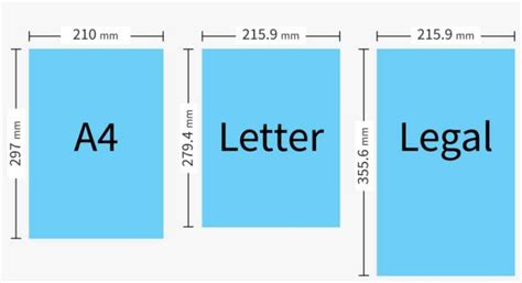 Paper Sizes And Formats The Difference Between A4 And