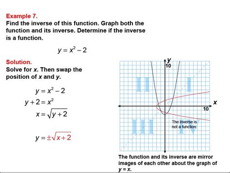 math example function concepts functions and their inverses example