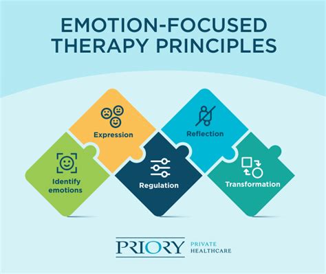 Emotion Focused Therapy Eft Definition Techniques And Principles