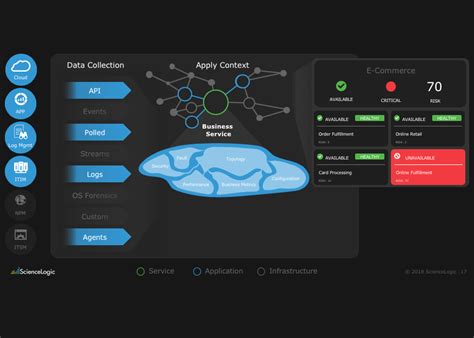 sciencelogic it infrastructure monitoring practices and tool selection