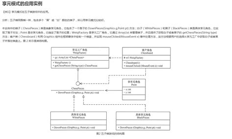python设计模式之享元模式 python 享元模式 csdn博客