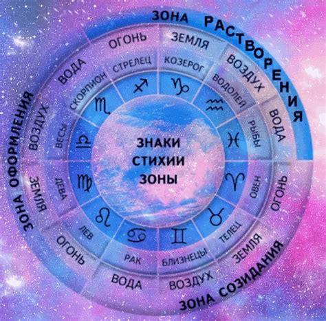 Интересные факты о знаках зодиака их история связь с созвездиями
