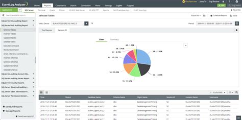 sql server logs auditing and reporting tool eventlog analyzer