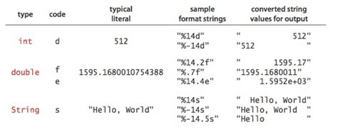 programming model